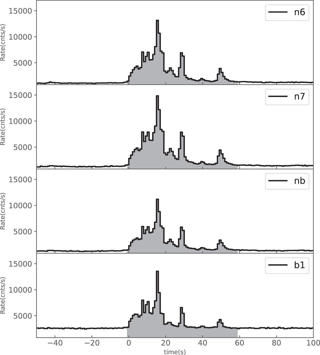 GRB 180720B: A GRB with Interesting Spectral Characteristics - IOPscience