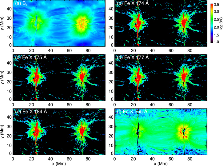 Forward Modeling of Solar Coronal Magnetic-field Measurements Based on ...