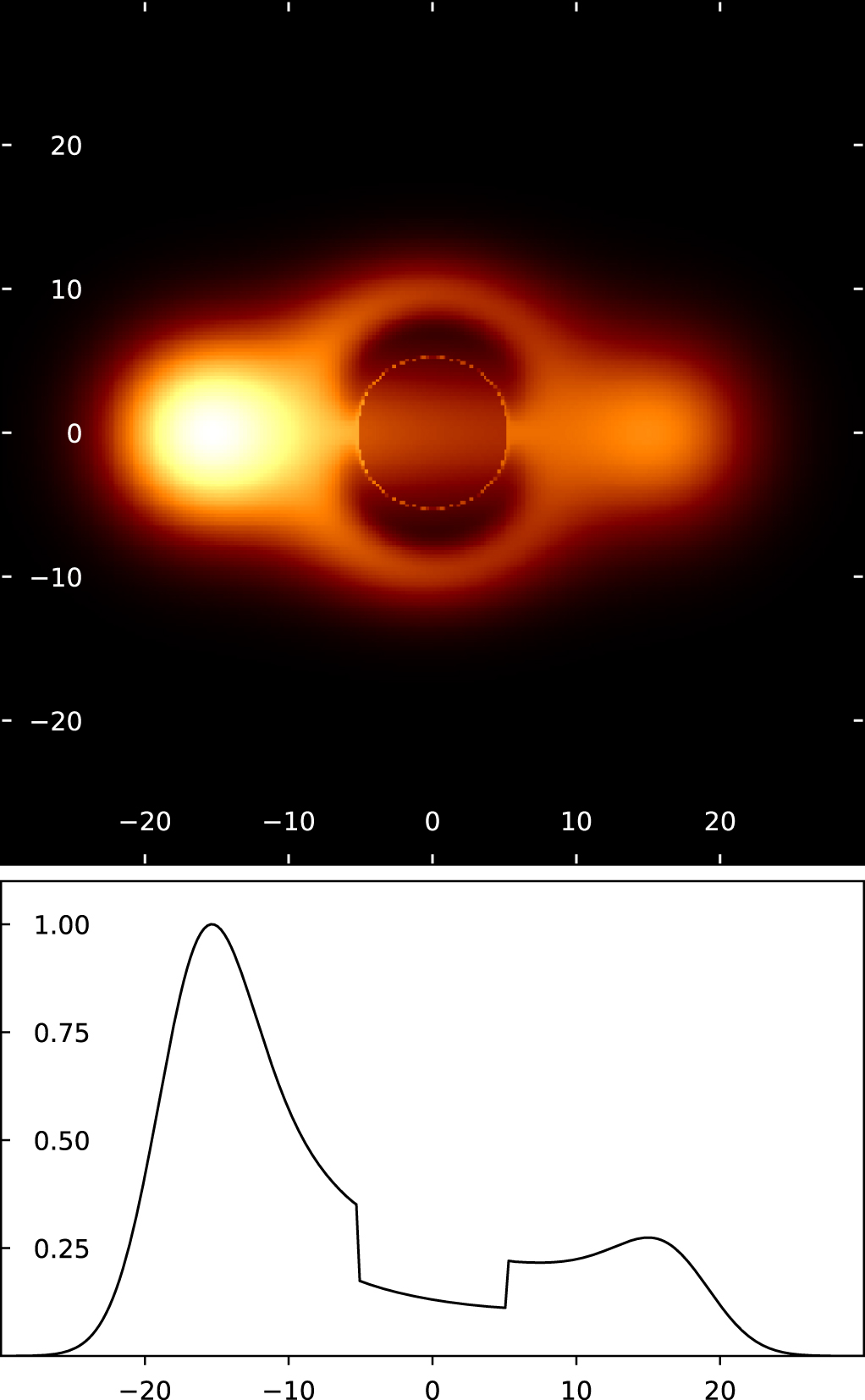 The Nature of Black Hole Shadows - IOPscience
