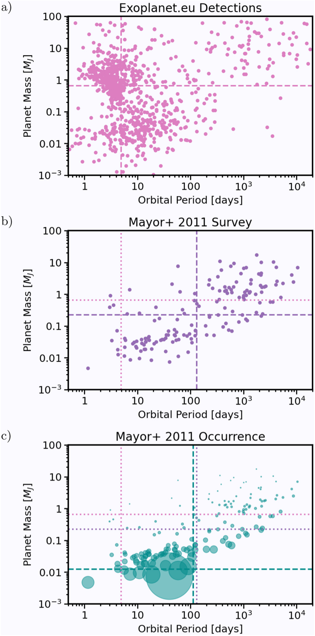 The Mass Budgets and Spatial Scales of Exoplanet Systems and ...