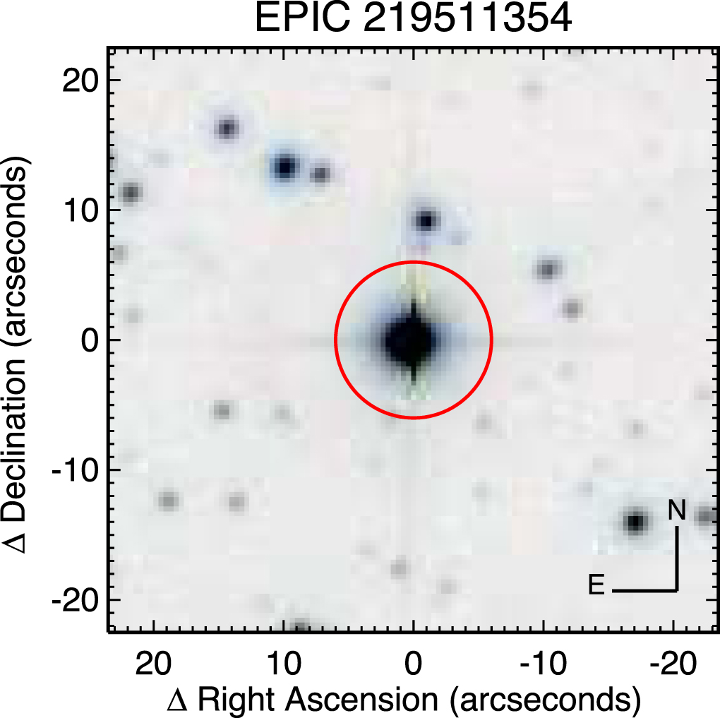 Eclipsing Binaries in the Open Cluster Ruprecht 147. IV: The Active Triple System EPIC 219511354 ...