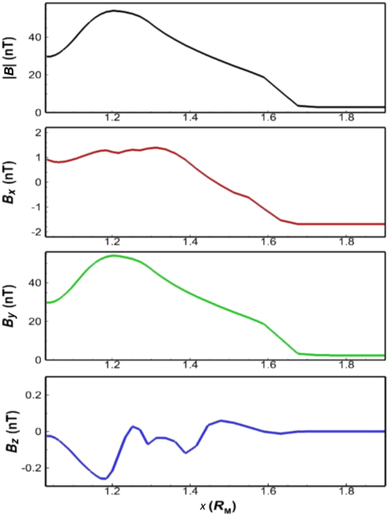 Three-dimensional Multispecies Simulation of the Solar Wind Interaction ...