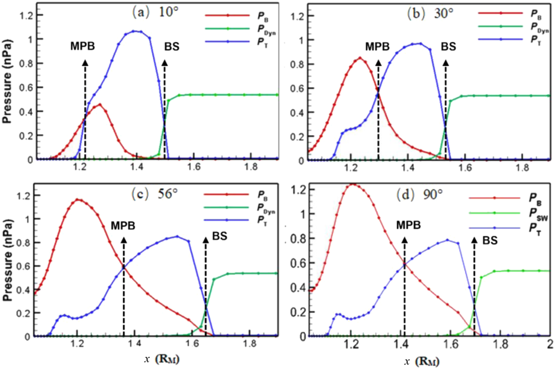 Three-dimensional Multispecies Simulation of the Solar Wind Interaction ...