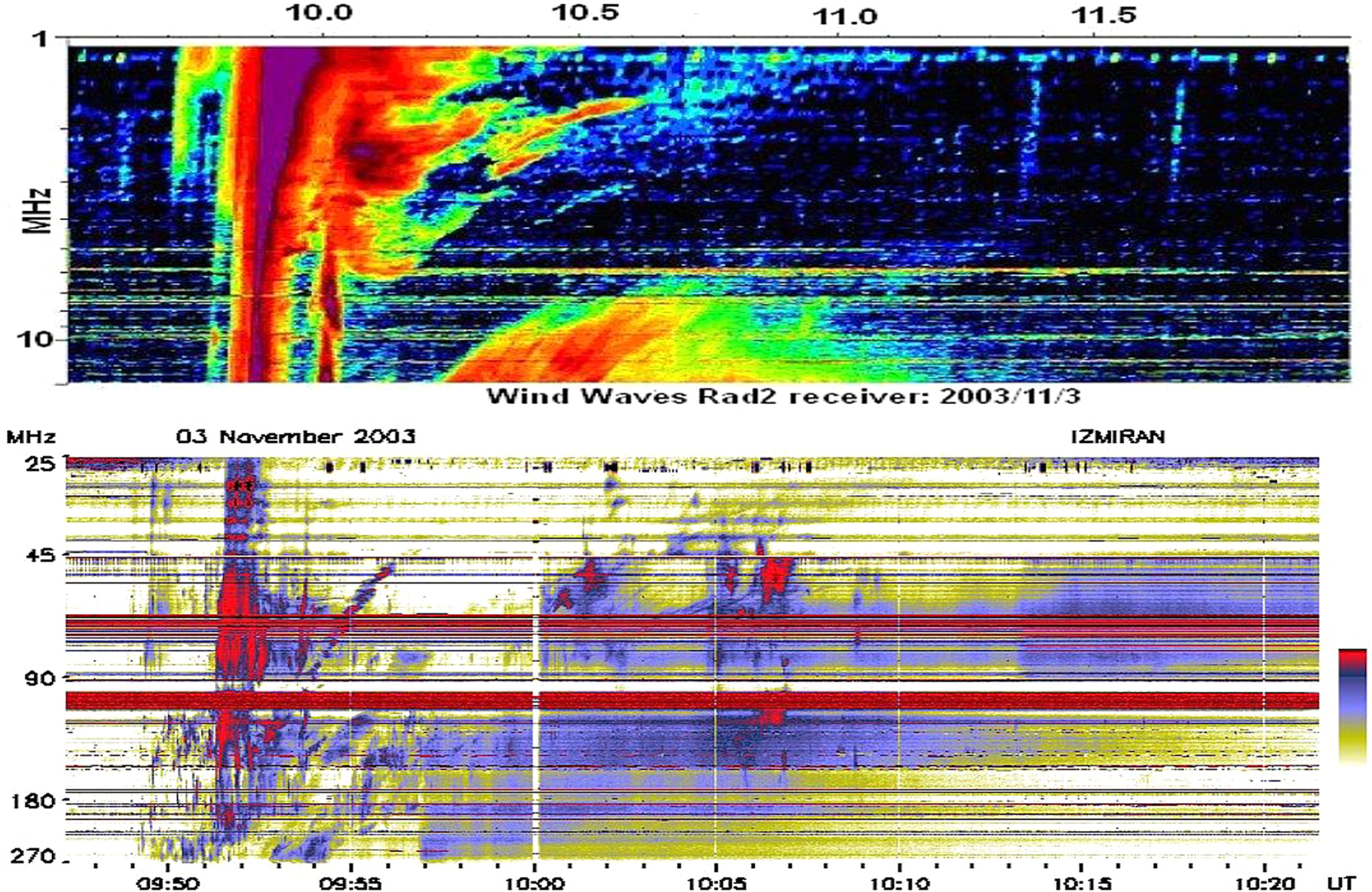 On the Issue of the Origin of Type II Solar Radio Bursts - IOPscience