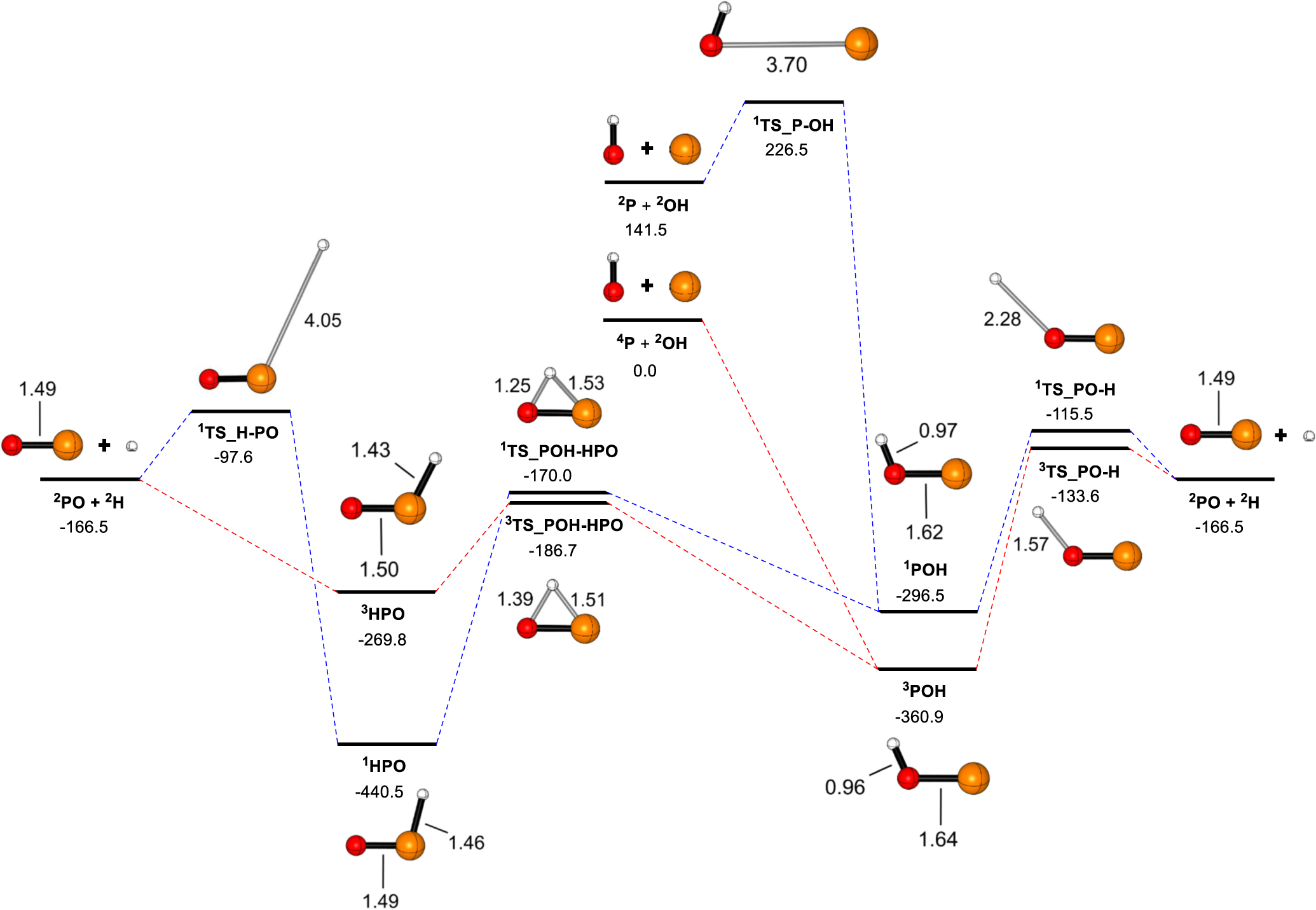 Formation of Phosphorus Monoxide (PO) in the Interstellar Medium ...
