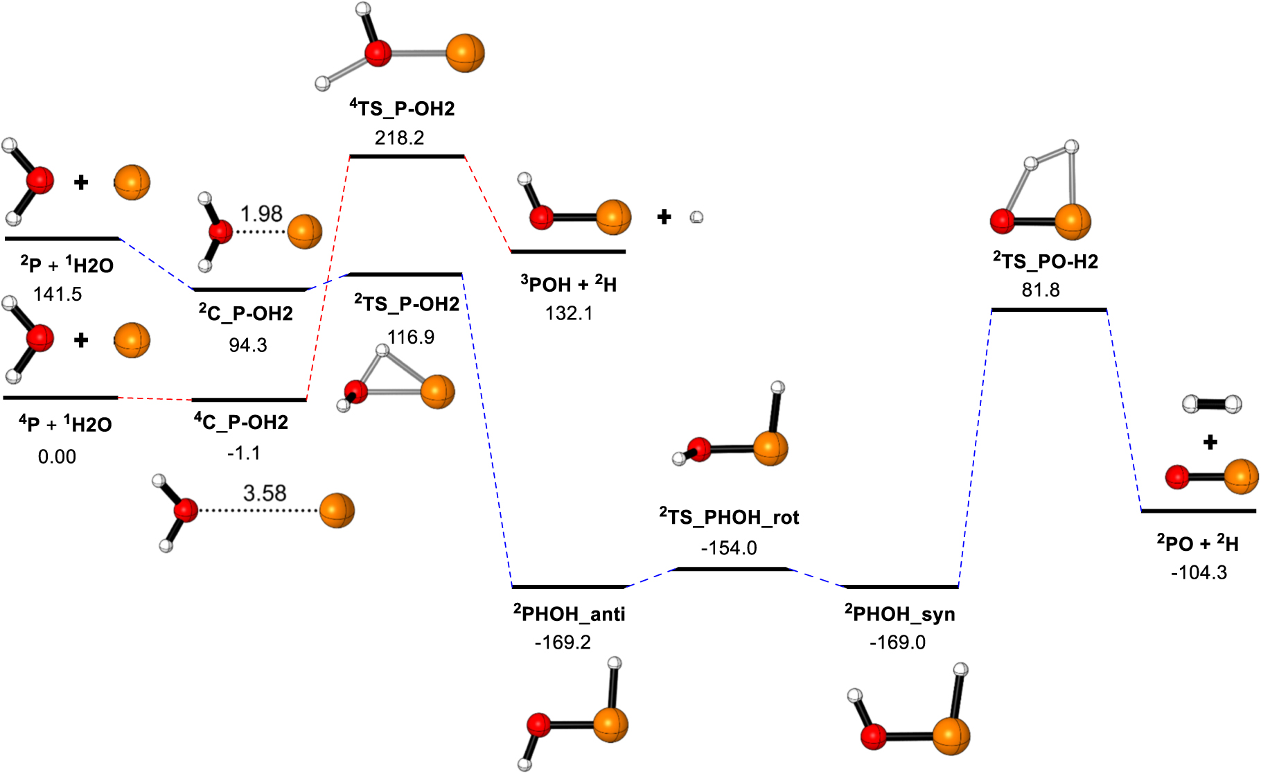 Formation of Phosphorus Monoxide (PO) in the Interstellar Medium ...