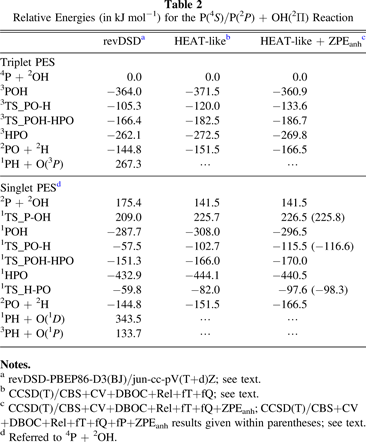 Formation of Phosphorus Monoxide (PO) in the Interstellar Medium ...