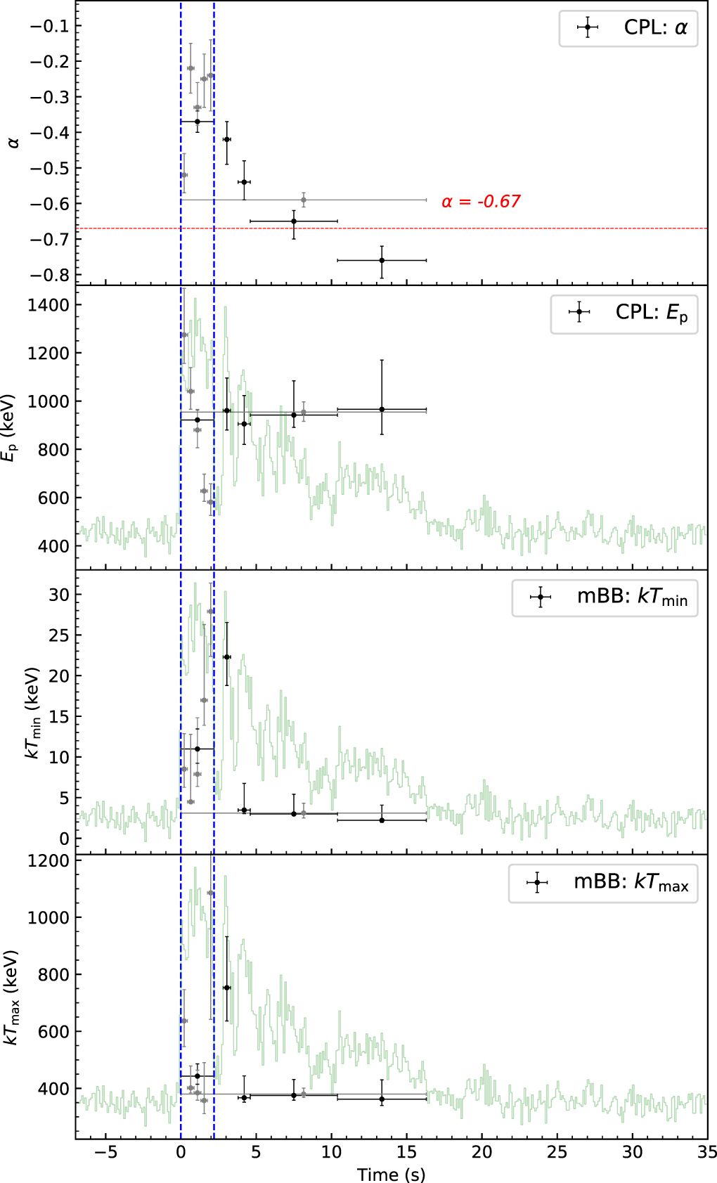 GRB 210121A: A Typical Fireball Burst Detected by Two Small Missions ...