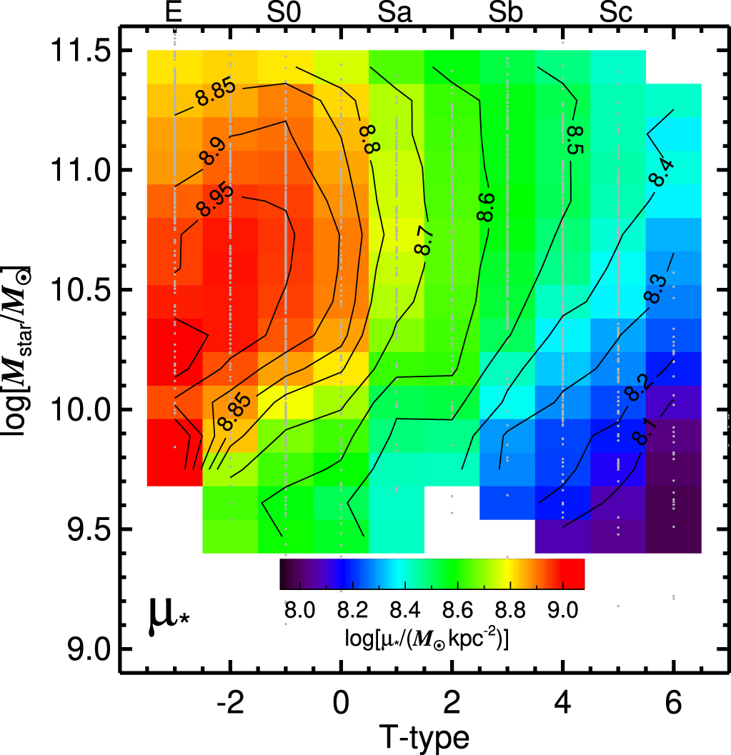 Rotation Curves of Galaxies and Their Dependence on Morphology and ...