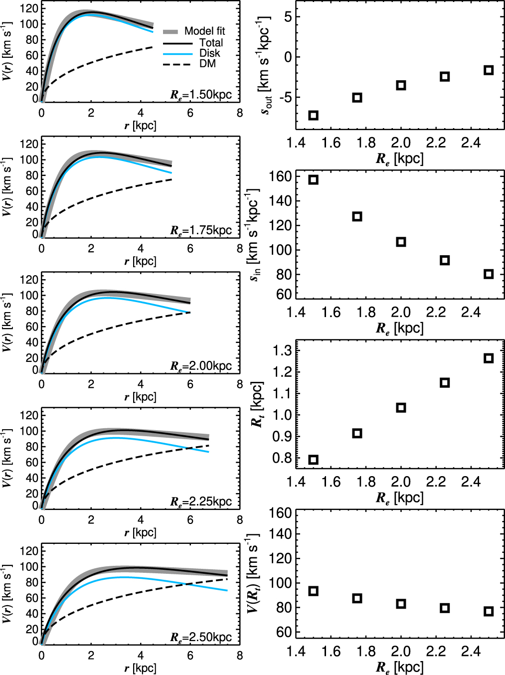 Rotation Curves of Galaxies and Their Dependence on Morphology and ...