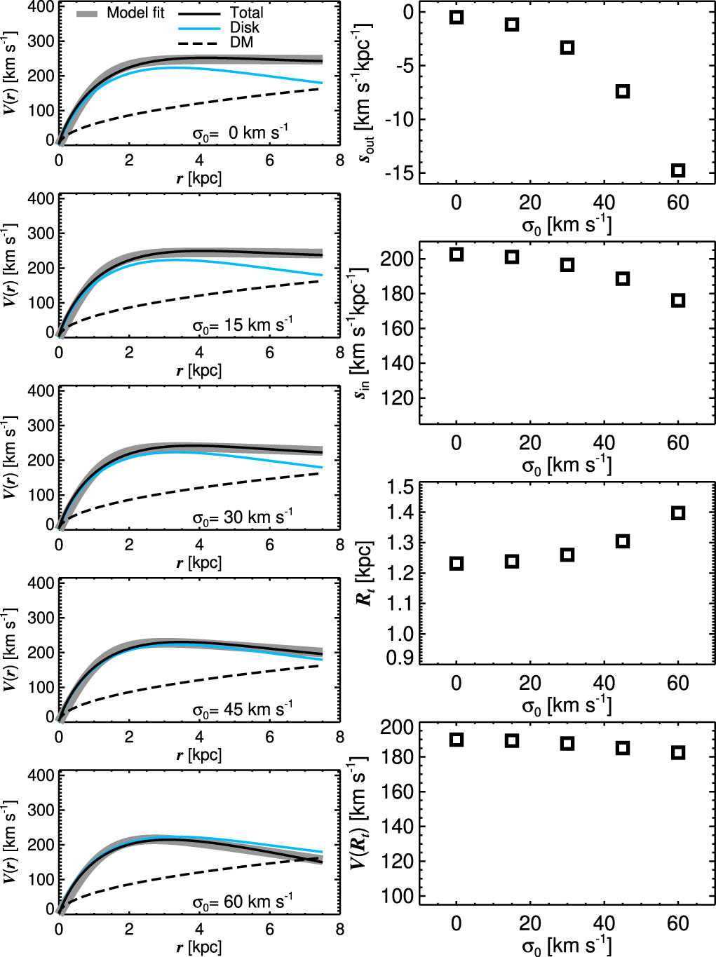 Rotation Curves of Galaxies and Their Dependence on Morphology and ...