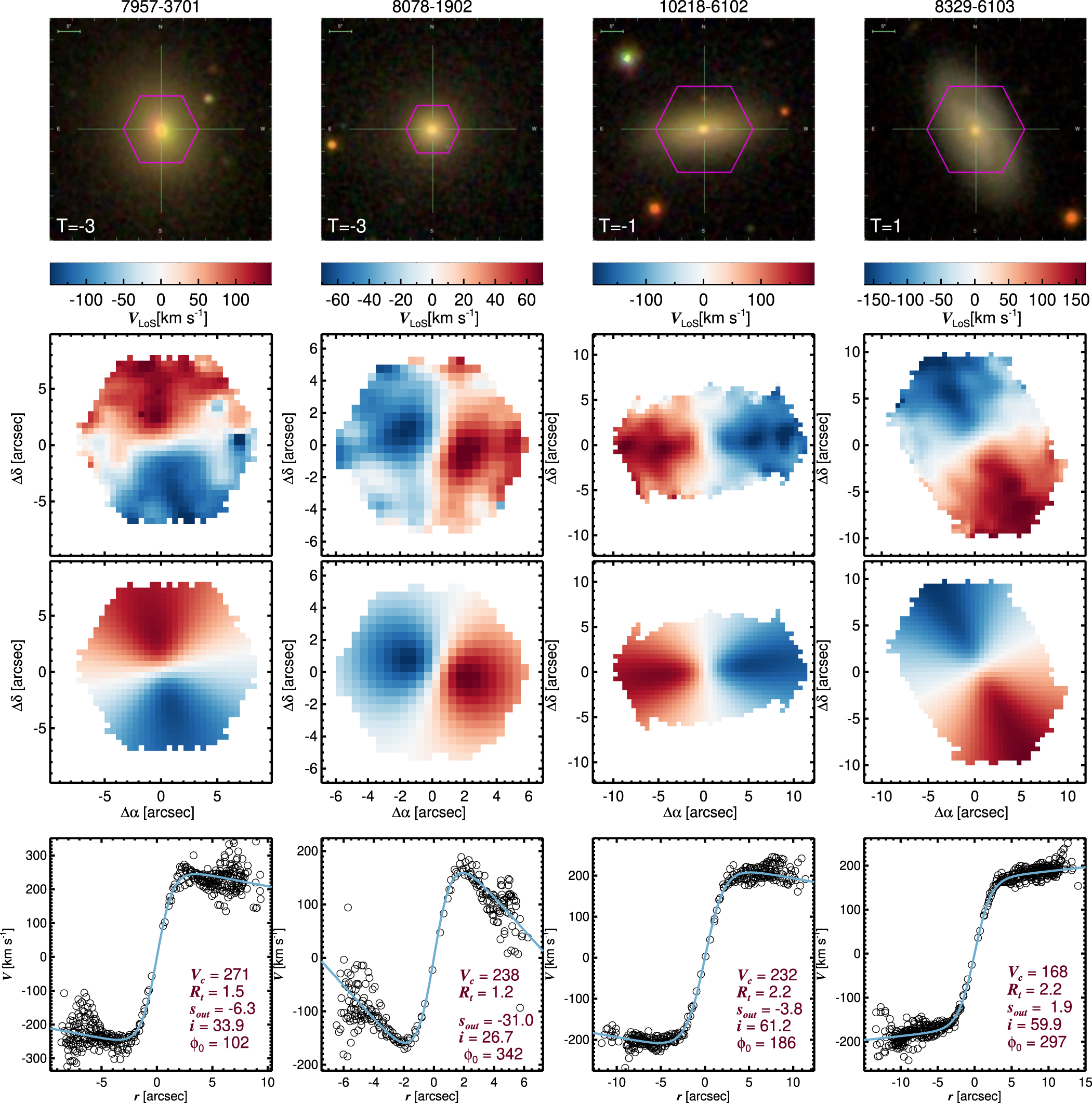 Rotation Curves of Galaxies and Their Dependence on Morphology and ...