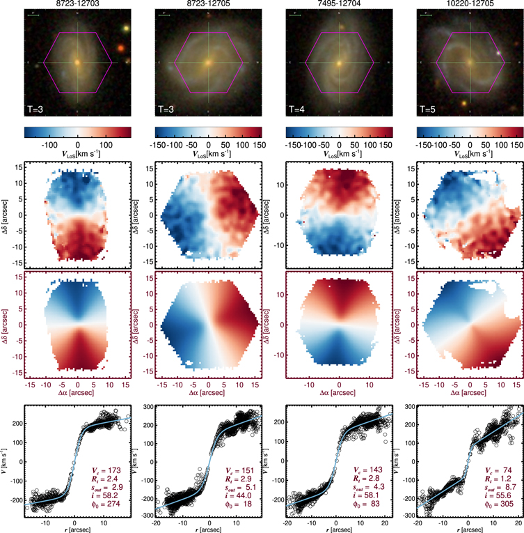 Rotation Curves of Galaxies and Their Dependence on Morphology and ...