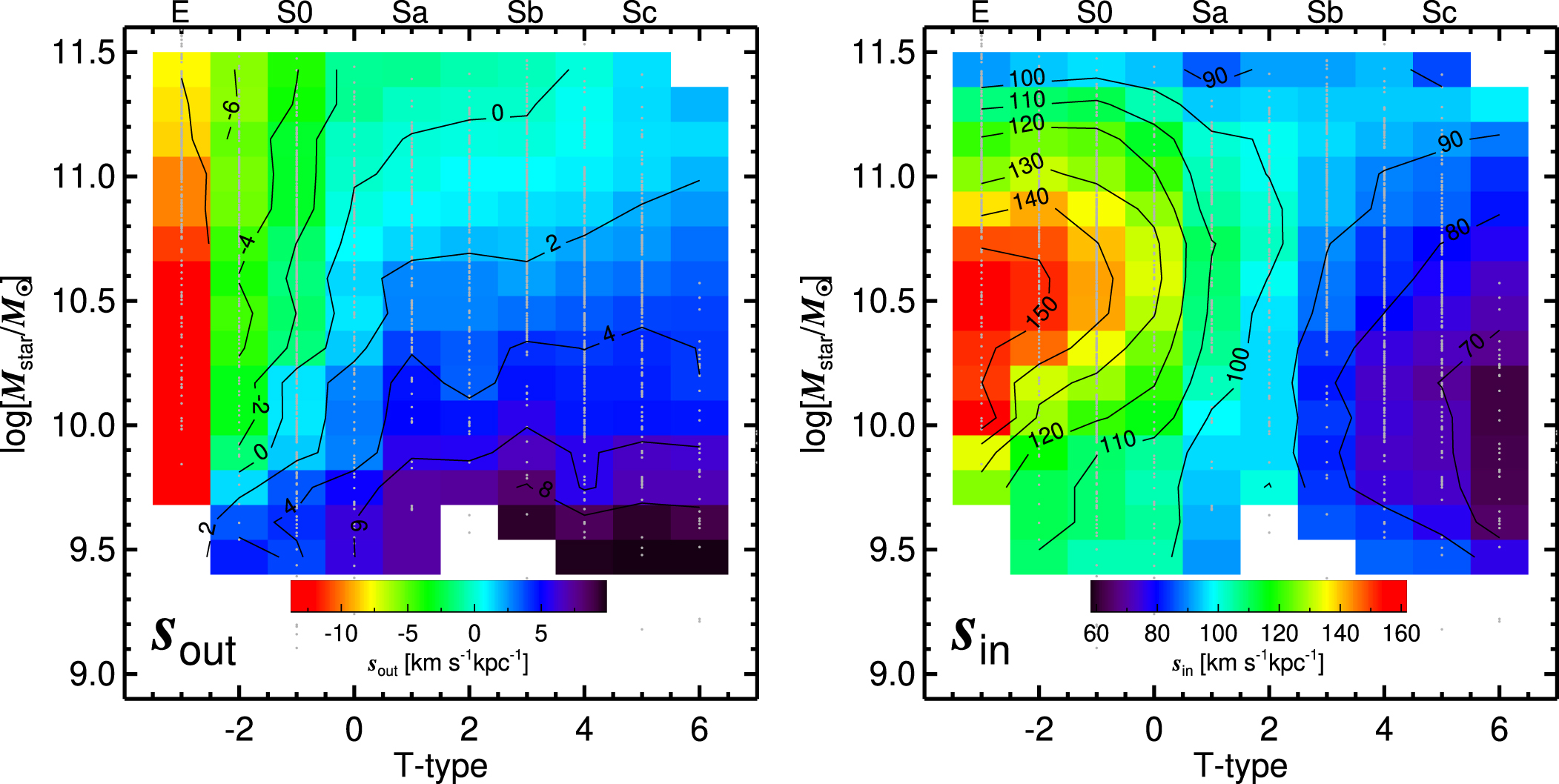 Rotation Curves of Galaxies and Their Dependence on Morphology and ...