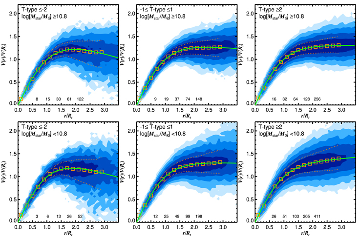 Rotation Curves of Galaxies and Their Dependence on Morphology and ...
