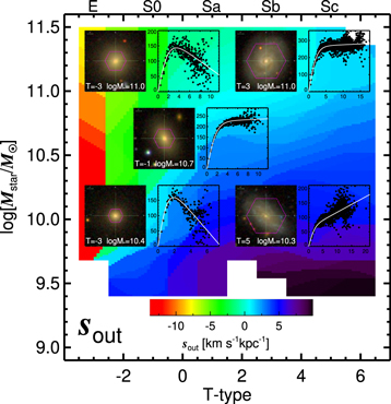 Rotation Curves of Galaxies and Their Dependence on Morphology and ...