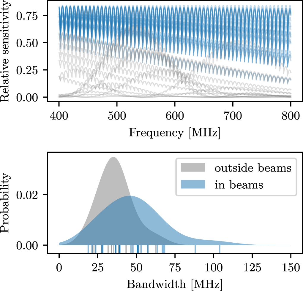 Fast Radio Burst Morphology in the First CHIME/FRB Catalog - IOPscience