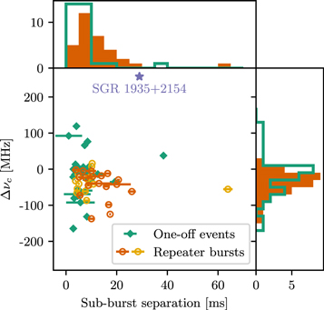 Fast Radio Burst Morphology in the First CHIME/FRB Catalog - IOPscience