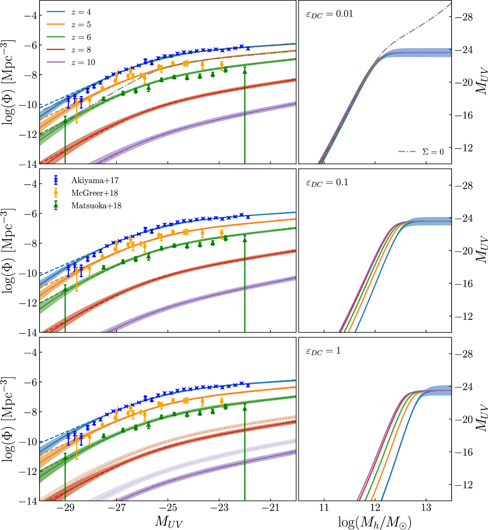 A Physical Model for the Quasar Luminosity Function Evolution between ...