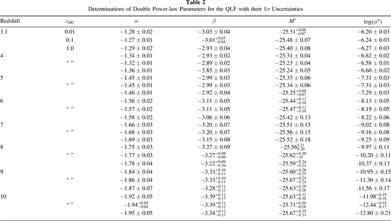 A Physical Model for the Quasar Luminosity Function Evolution between ...