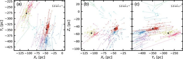 Disruption of Hierarchical Clustering in the Vela OB2 Complex and the ...