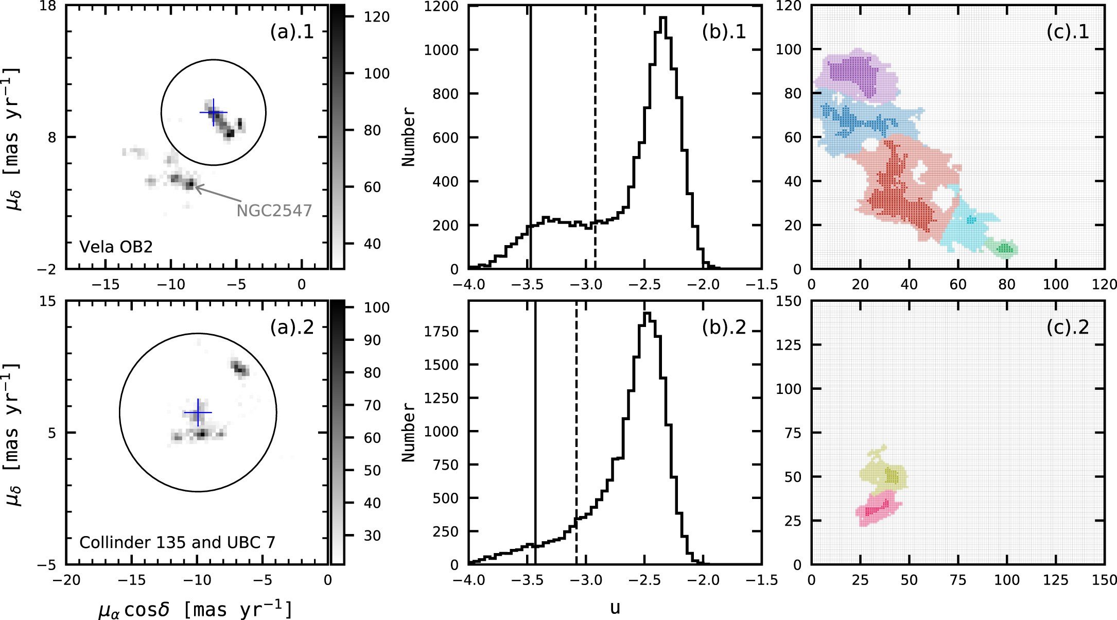 Disruption of Hierarchical Clustering in the Vela OB2 Complex and the ...