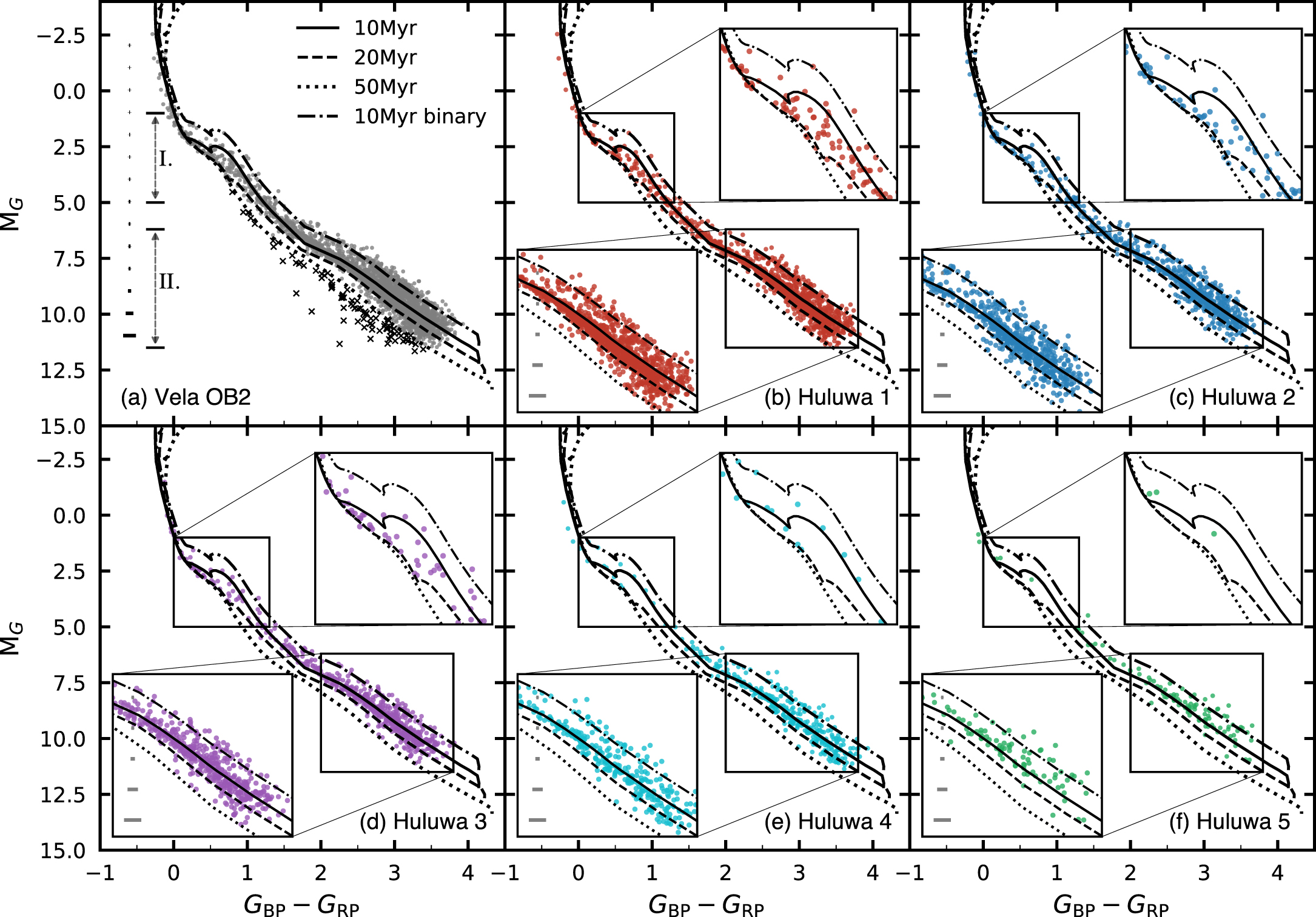 Disruption of Hierarchical Clustering in the Vela OB2 Complex and the ...
