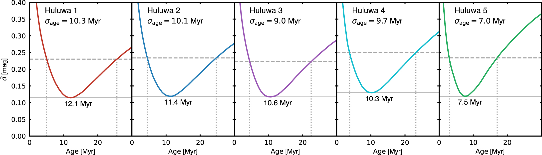 Disruption of Hierarchical Clustering in the Vela OB2 Complex and the ...