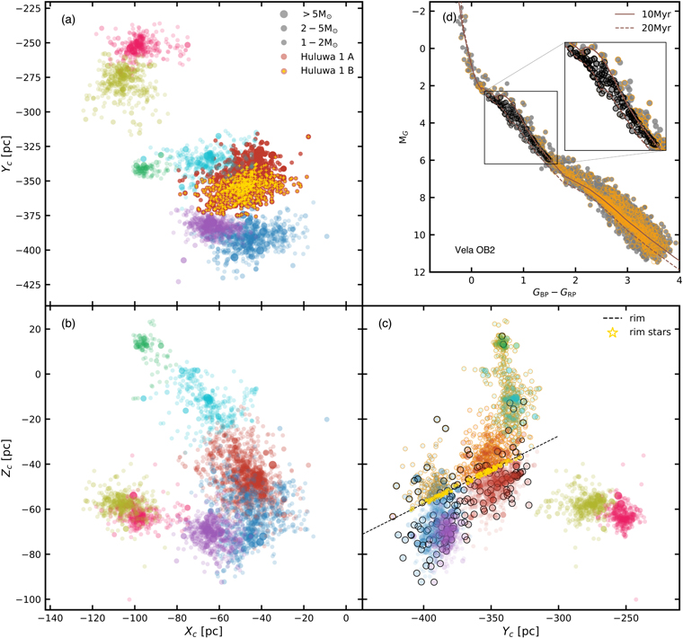 Disruption of Hierarchical Clustering in the Vela OB2 Complex and the ...