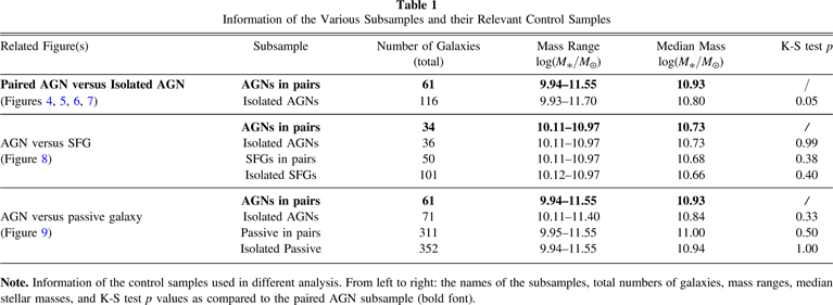 An IFU View of the Active Galactic Nuclei in MaNGA Galaxy Pairs ...