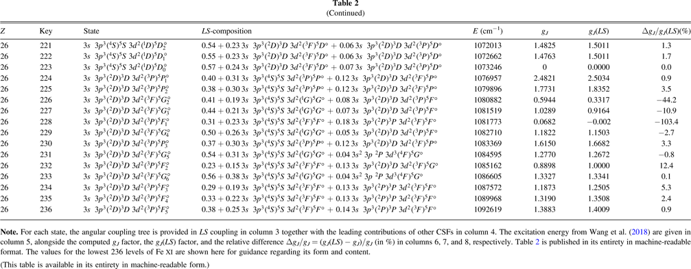 Atomic Structure Calculations of Landé g Factors of Astrophysical ...