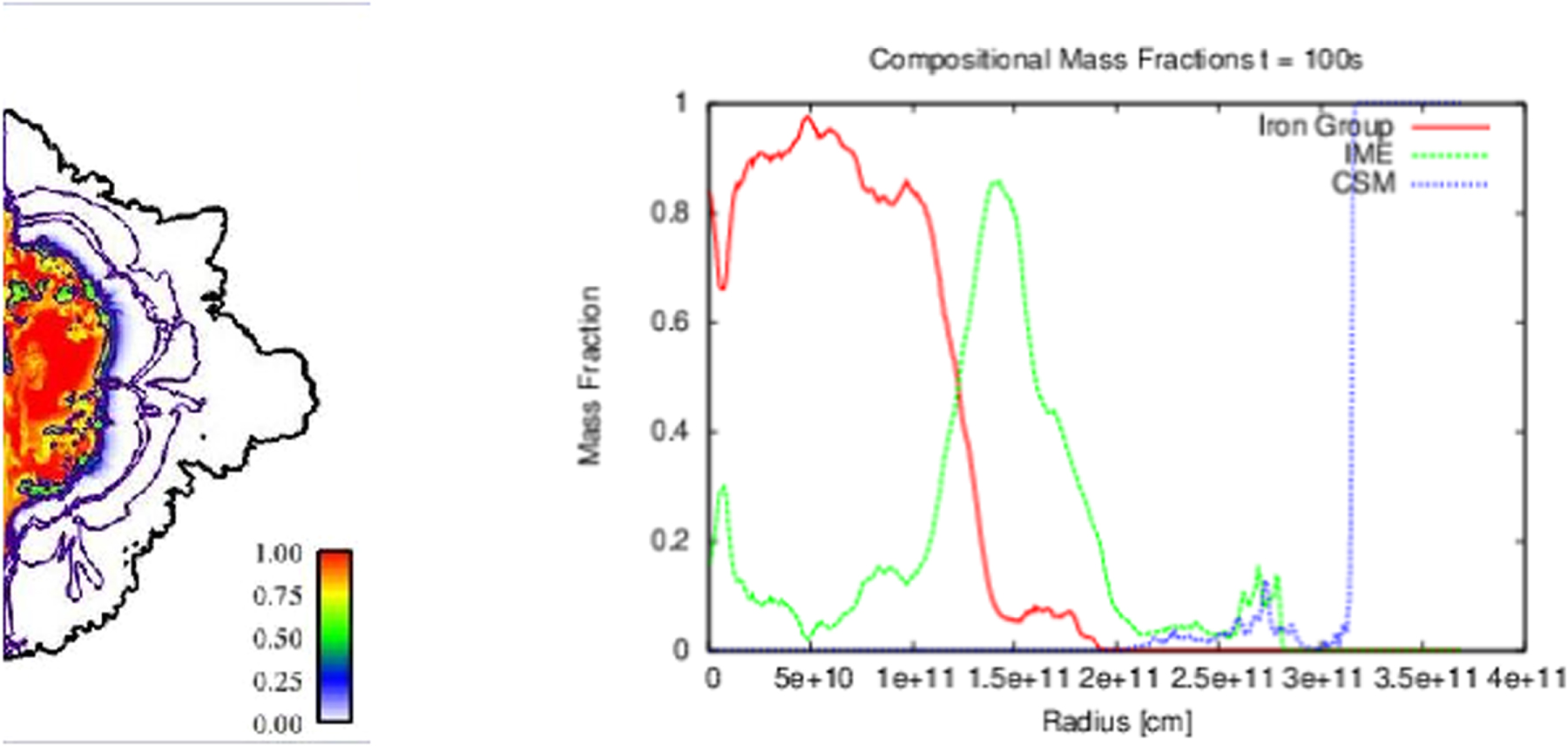 Type Ia Supernova Models: Asymmetric Remnants and Supernova Remnant G1 ...