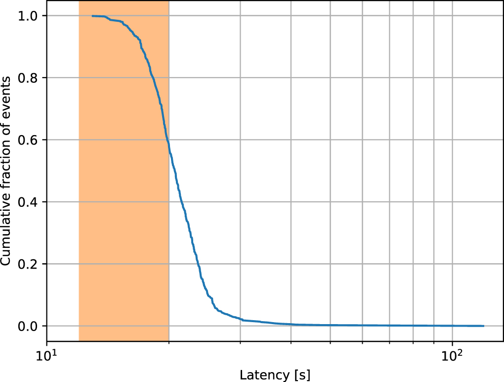 Real-time Search for Compact Binary Mergers in Advanced LIGO and Virgo's Third Observing Run ...