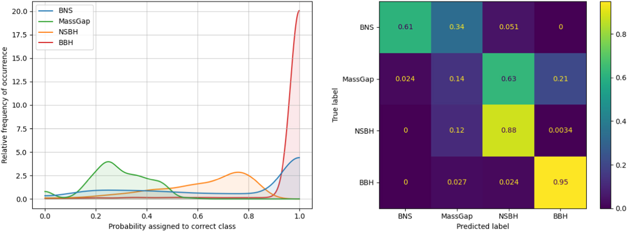 Real-time Search for Compact Binary Mergers in Advanced LIGO and Virgo's Third Observing Run ...