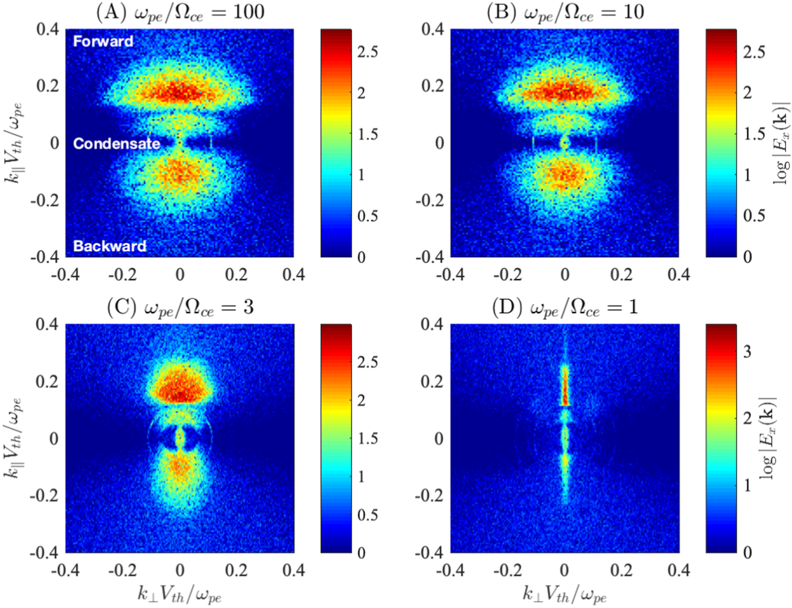 Simulation of Plasma Emission in Magnetized Plasmas - IOPscience