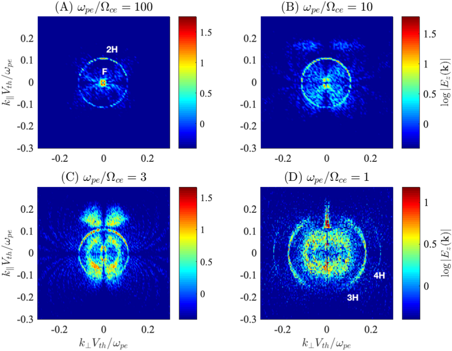 Simulation of Plasma Emission in Magnetized Plasmas - IOPscience