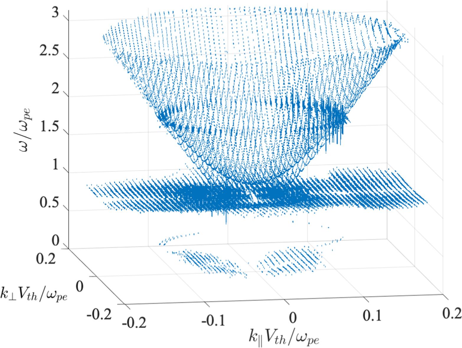 Simulation of Plasma Emission in Magnetized Plasmas - IOPscience