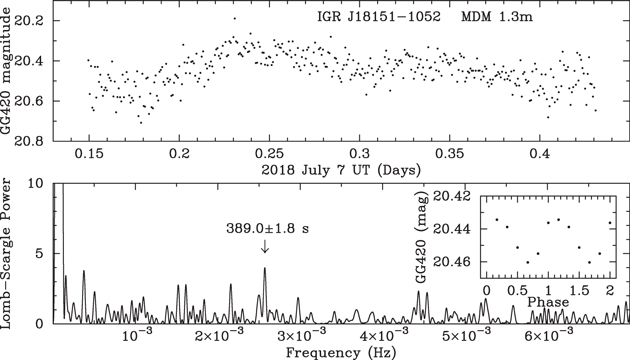 Optical Studies of 10 Hard X-Ray-selected Cataclysmic Binaries - IOPscience