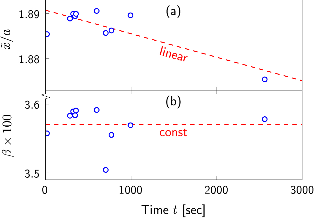 Propagation Effects in the FRB 20121102A Spectra - IOPscience
