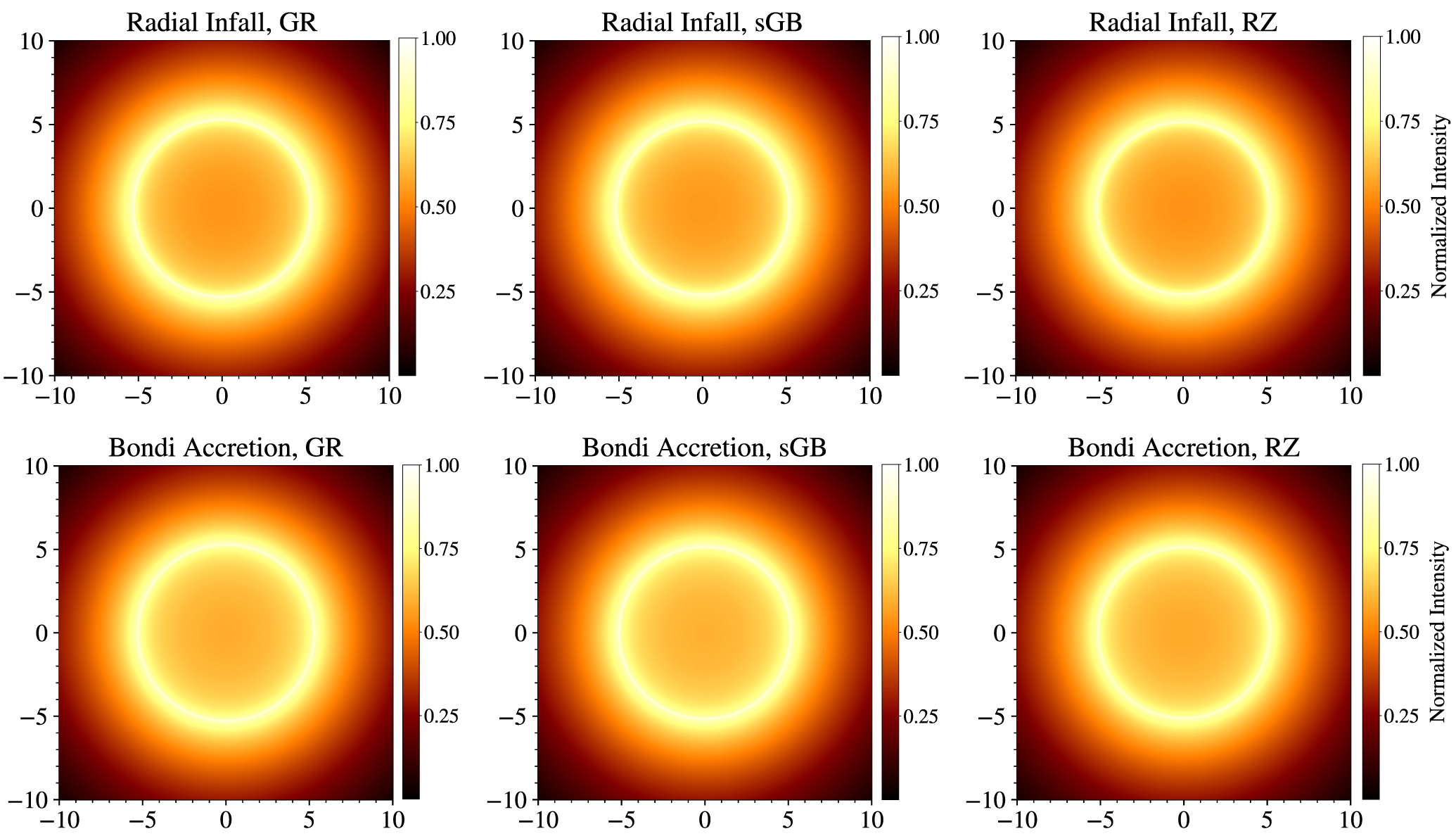 Spherical Accretion in Alternative Theories of Gravity - IOPscience