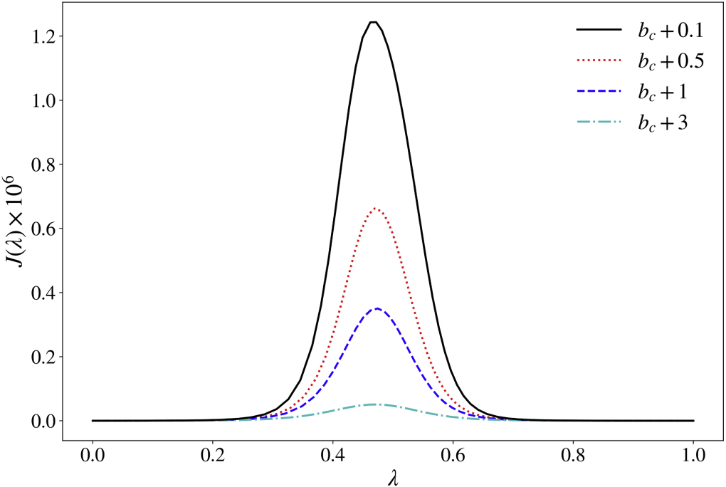 Spherical Accretion in Alternative Theories of Gravity - IOPscience
