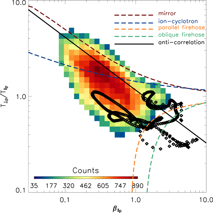 Improving the Alfvén Wave Solar Atmosphere Model Based on Parker Solar ...