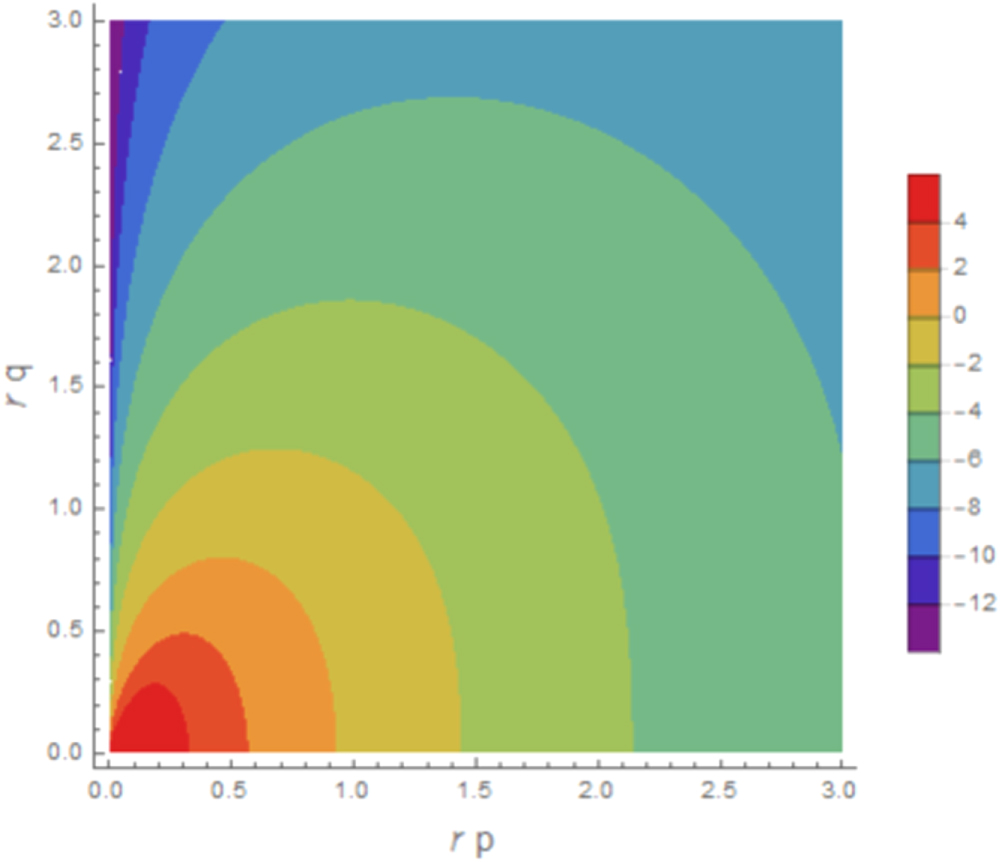 Dynamo and the Adiabatic Invariant - IOPscience