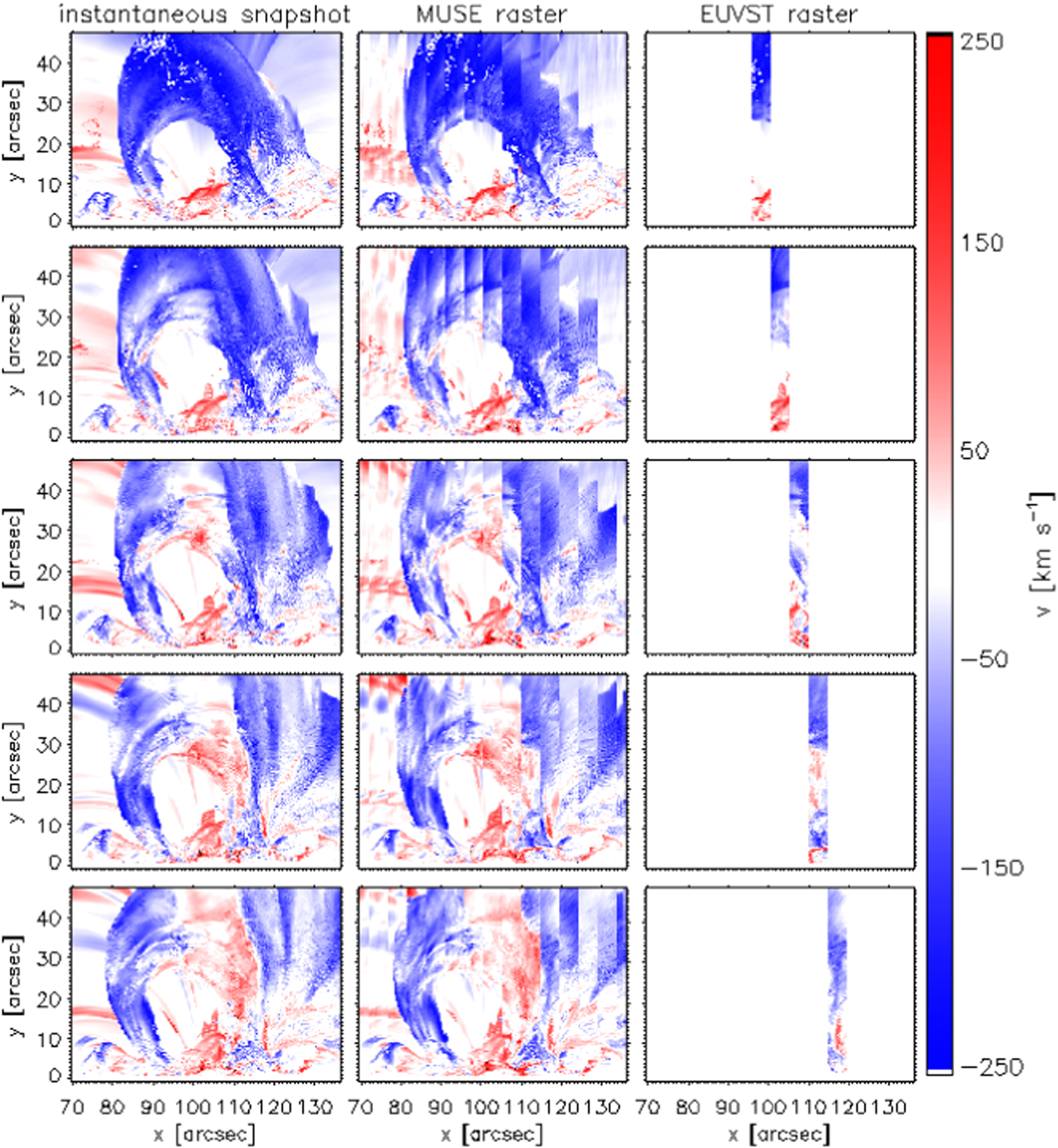 Probing the Physics of the Solar Atmosphere with the Multi-slit Solar ...