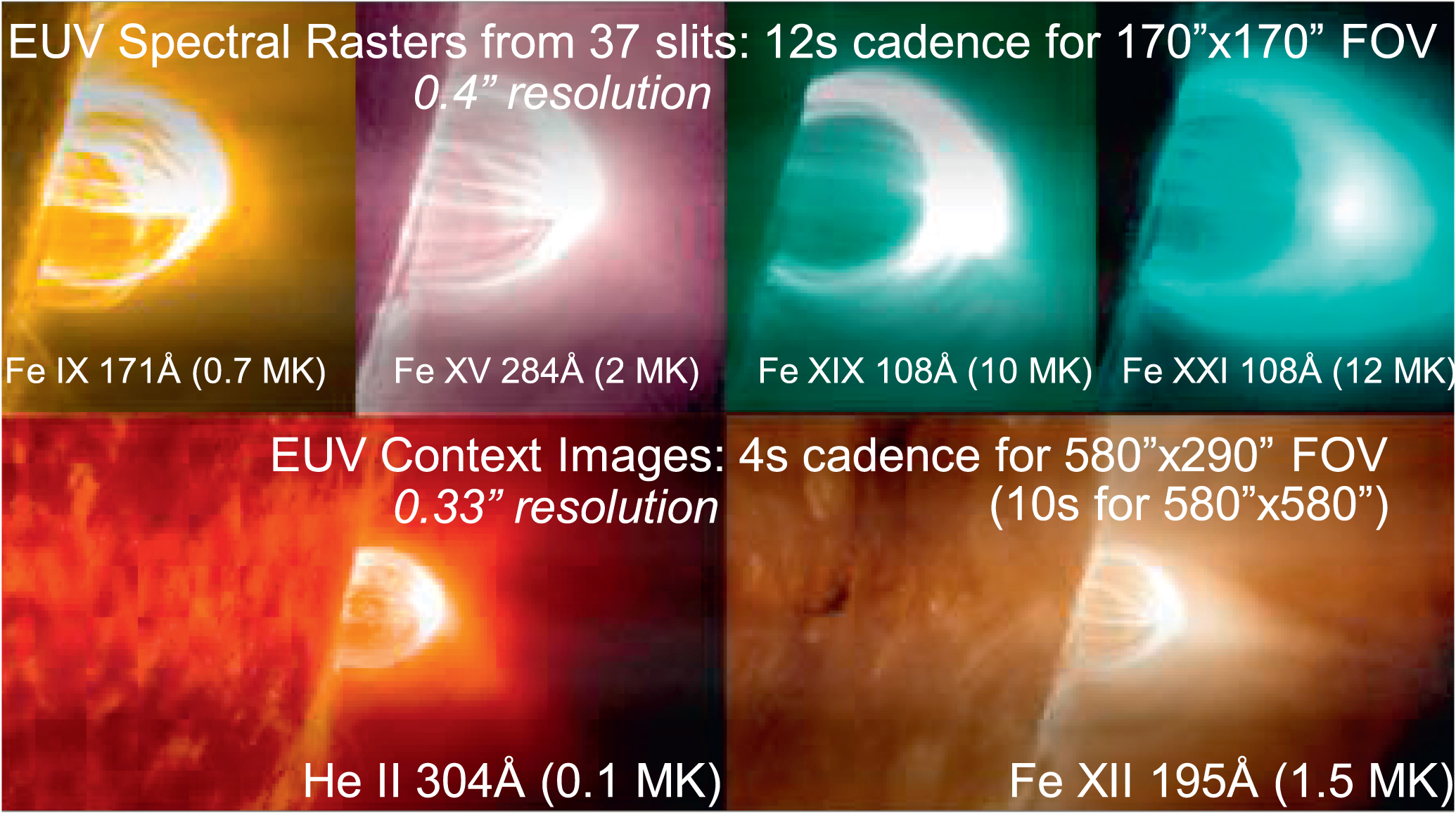 Probing the Physics of the Solar Atmosphere with the Multi-slit Solar ...