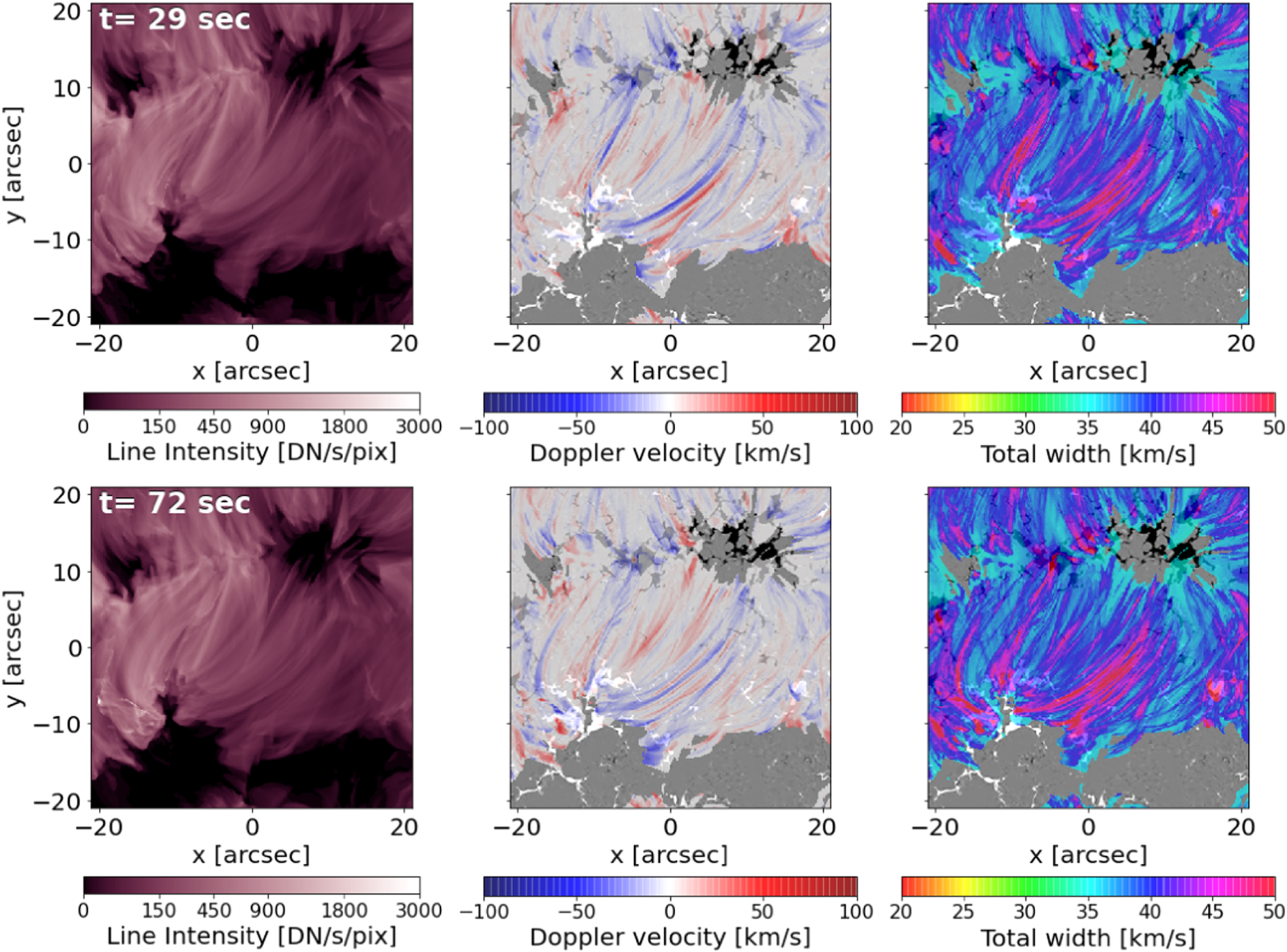 Probing the Physics of the Solar Atmosphere with the Multi-slit Solar ...