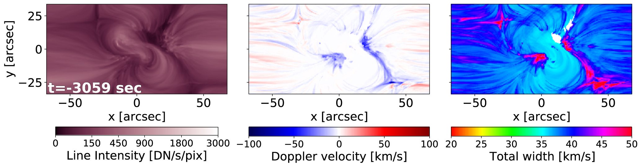 Probing the Physics of the Solar Atmosphere with the Multi-slit Solar ...