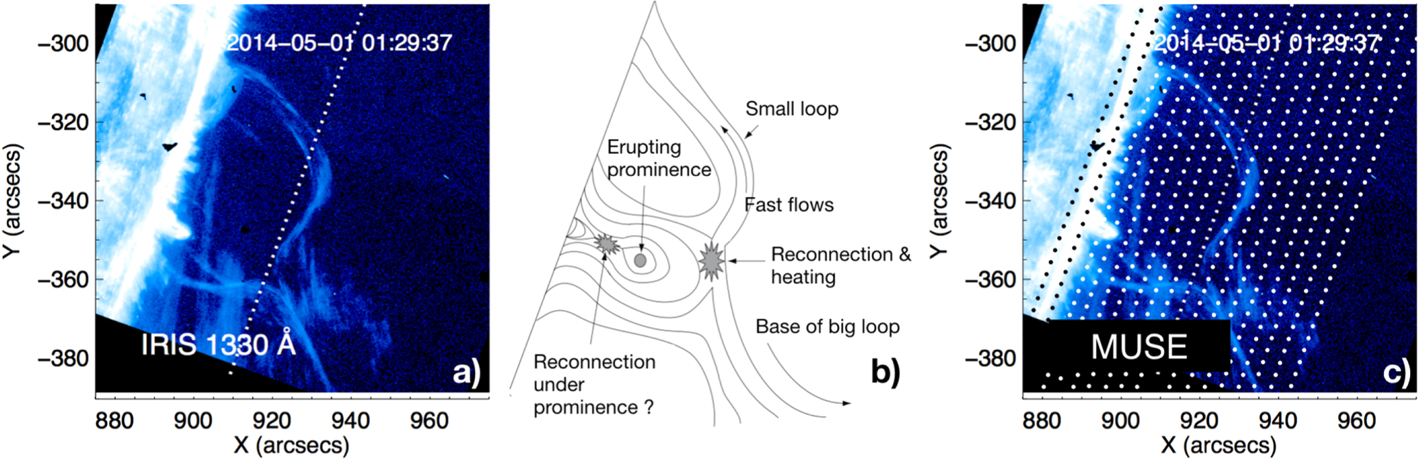 Probing the Physics of the Solar Atmosphere with the Multi-slit Solar ...