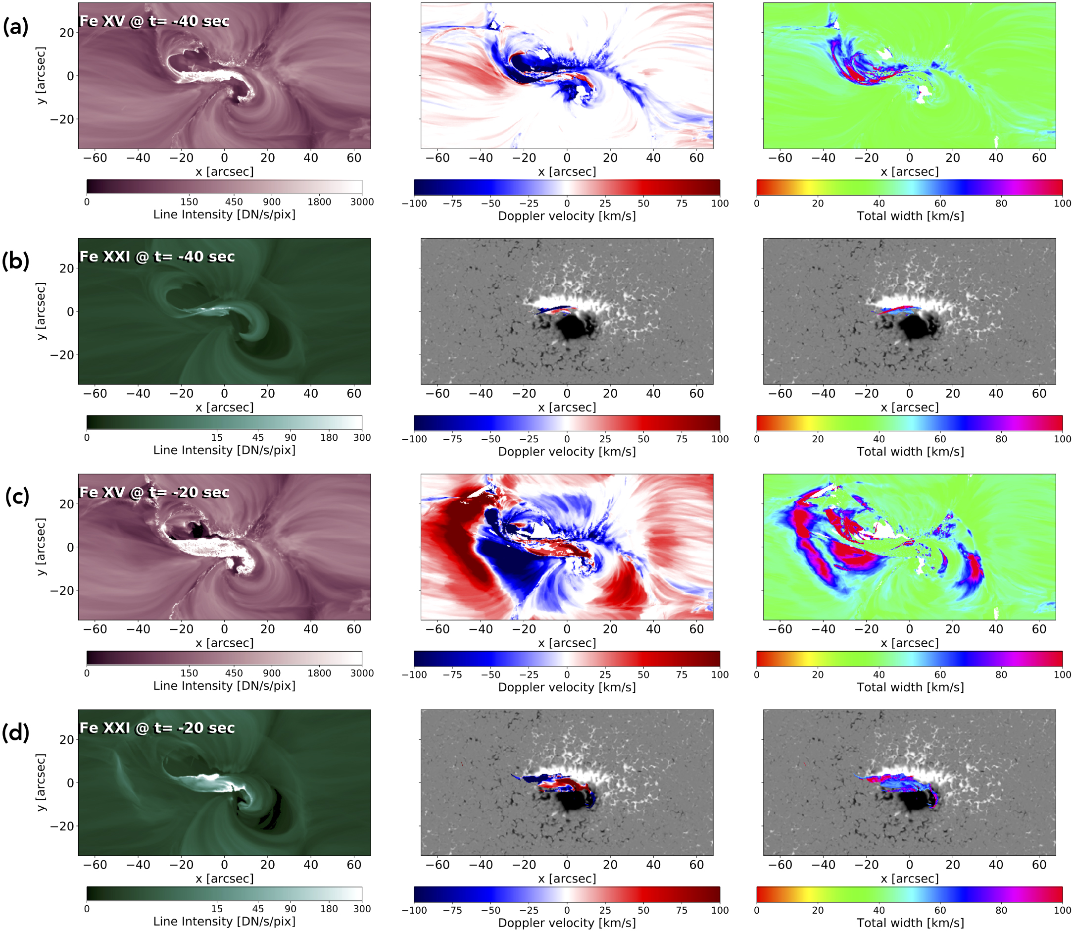 Probing the Physics of the Solar Atmosphere with the Multi-slit Solar ...