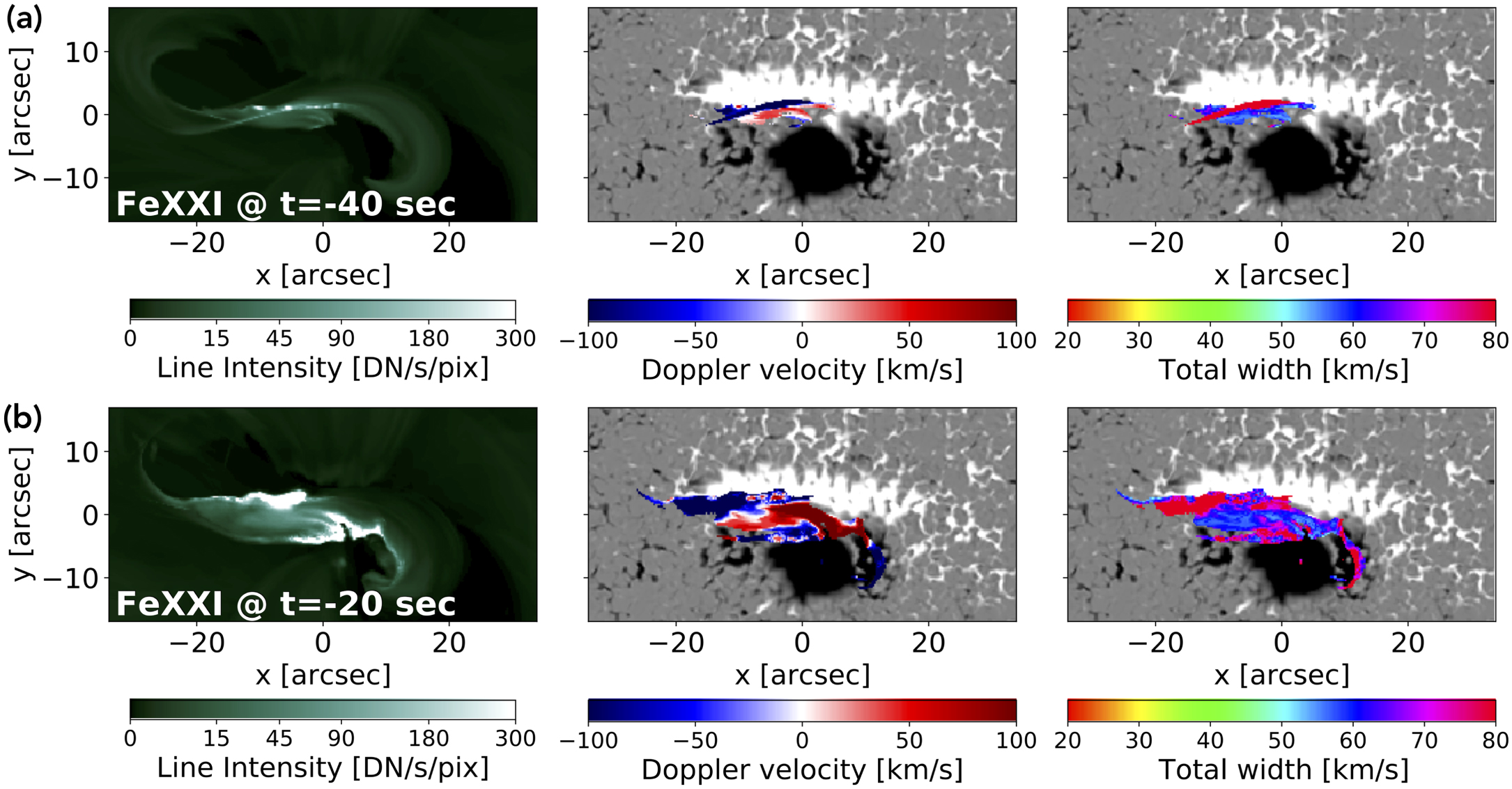 Probing the Physics of the Solar Atmosphere with the Multi-slit Solar ...